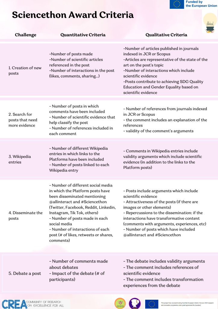 Award – Sciencethon